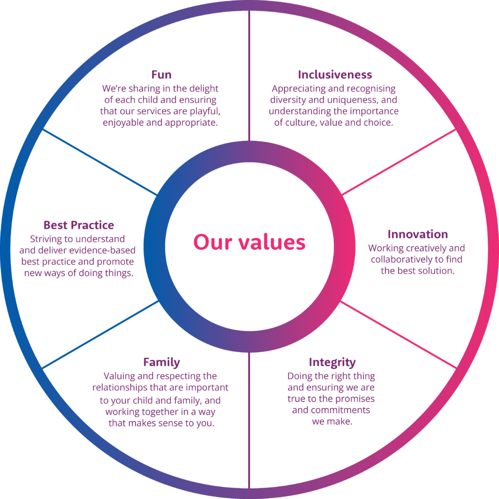 About Us | Early Start Australia