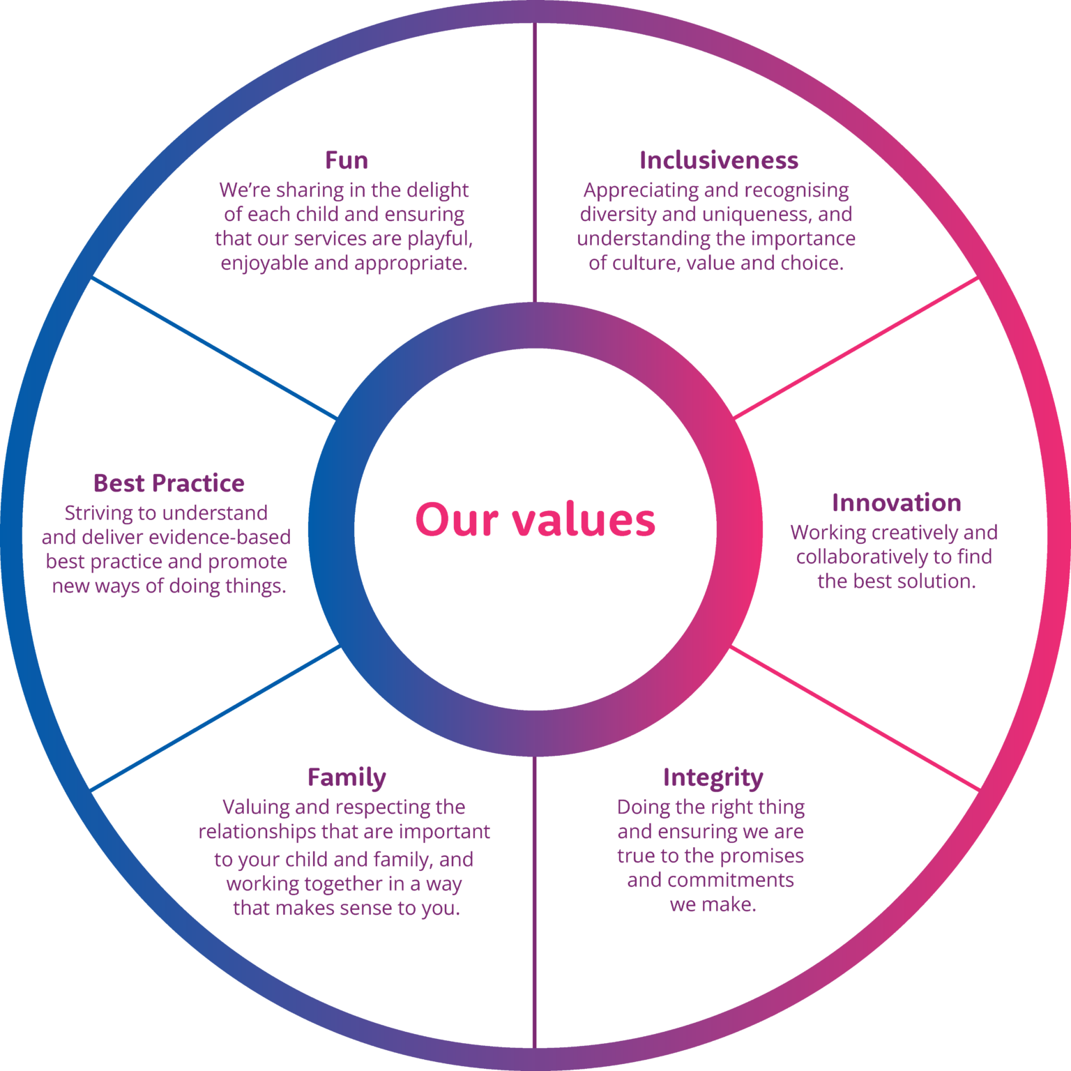 About Us | Early Start Australia